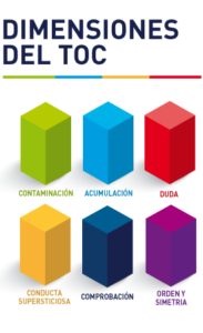 ¿Qué es el TOC? – Asociación TOC 2.0 Barcelona